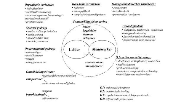 Summary Model SLII.pptx