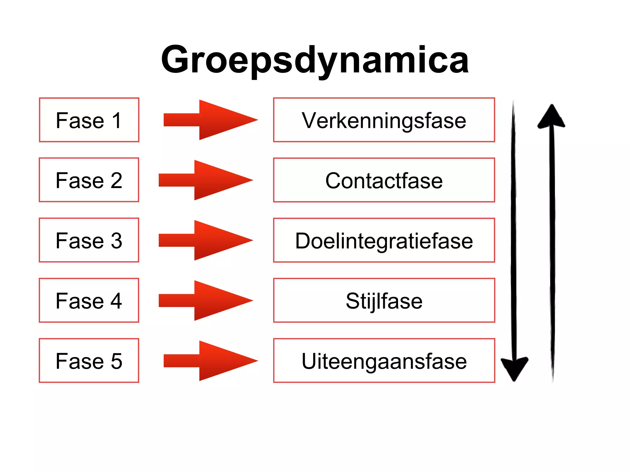 Samenwerken &groep sdynamica | PPTX