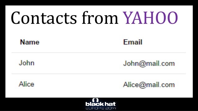 Same Origin Method Execution Blackhat Eu2014