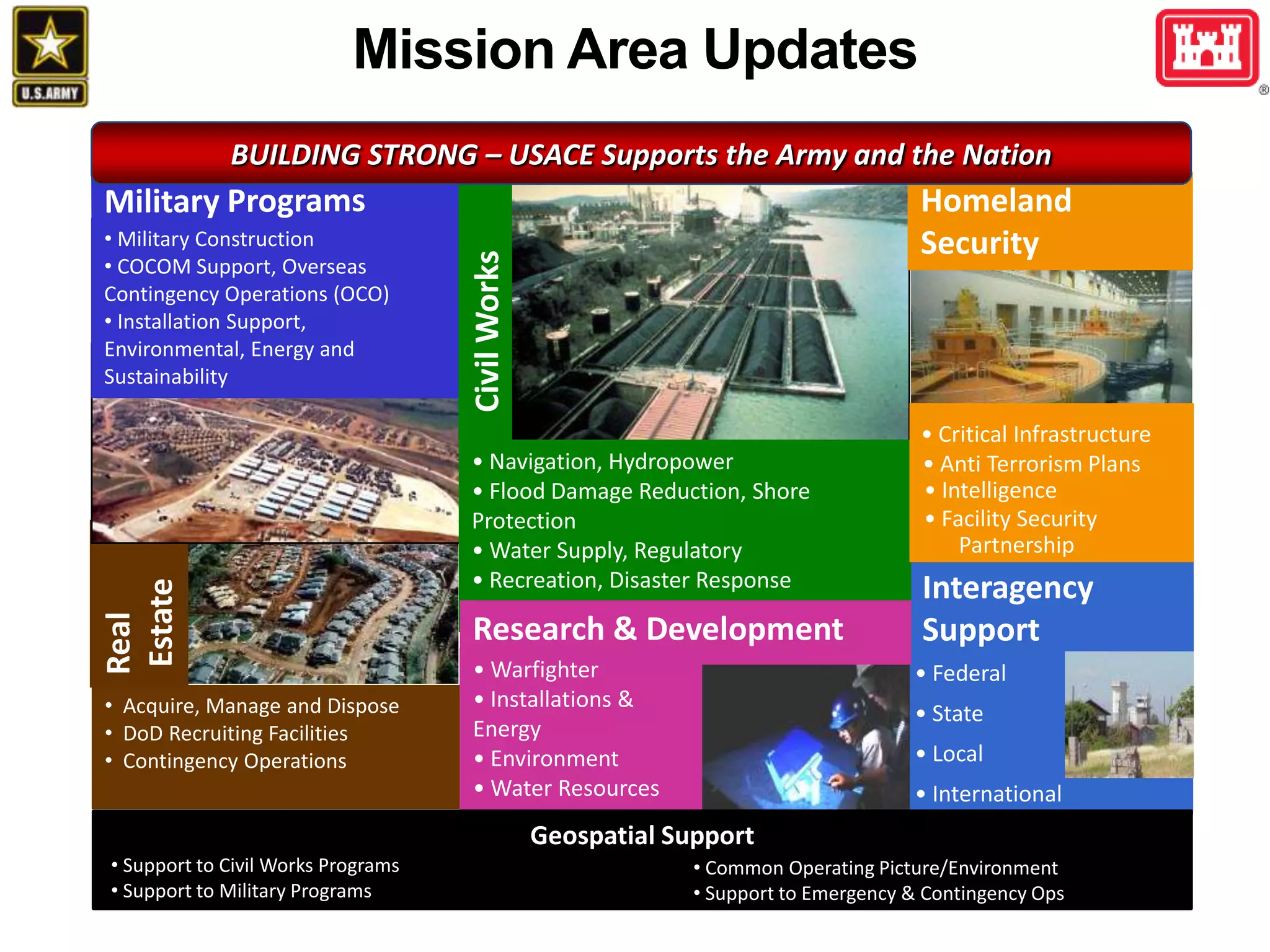 SAME Presentation by BG Jackson (UNCLASSIFIED) Oct 13 | PPTX