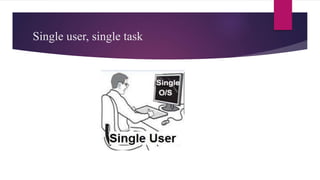 OPERATING SYSTEM | PPTX