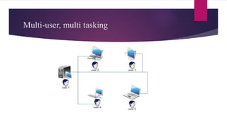 OPERATING SYSTEM | PPTX