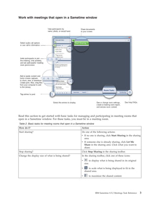 IBM Sametime 8.5.2 Meetings Task Reference | PDF | Web Conferencing ...
