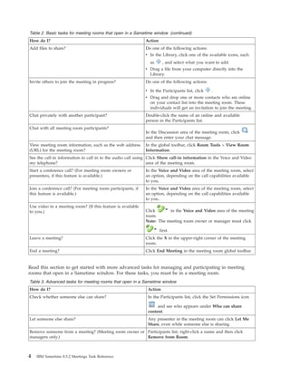 IBM Sametime 8.5.2 Meetings Task Reference | PDF | Web Conferencing ...