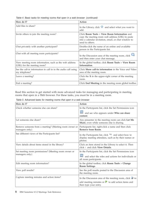 IBM Sametime 8.5.2 Meetings Task Reference | PDF
