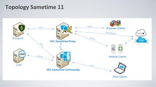 HCL Sametime V11 installation - tips | PPT