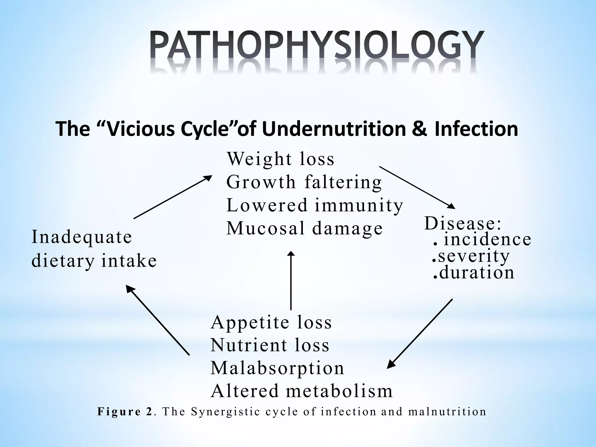 Severe Acute Malnutrition | PPTX