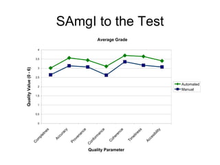 SAmgI: Automatic Metadata Generation v.2 | PPT