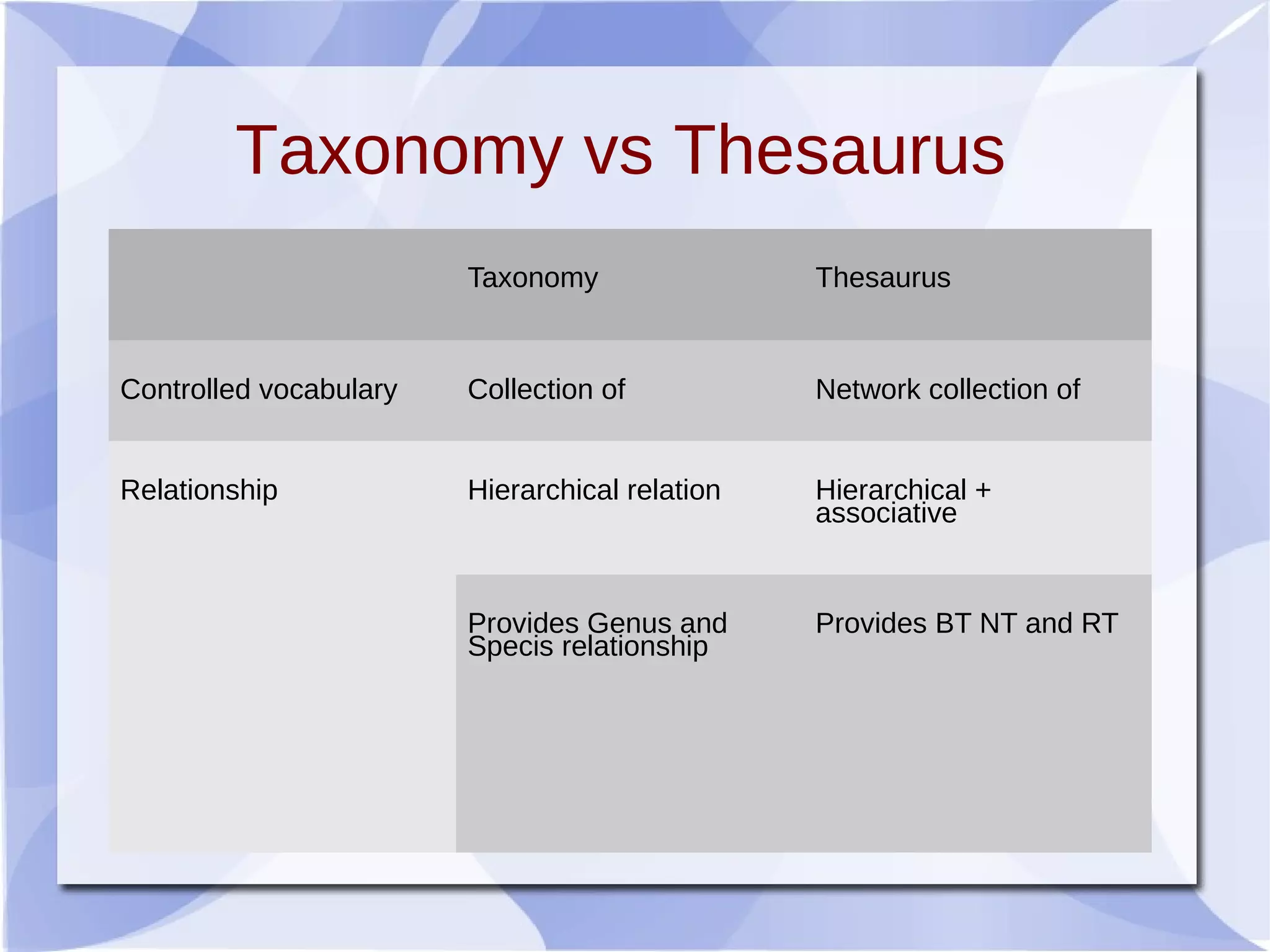 Ontology and its various aspects | PDF
