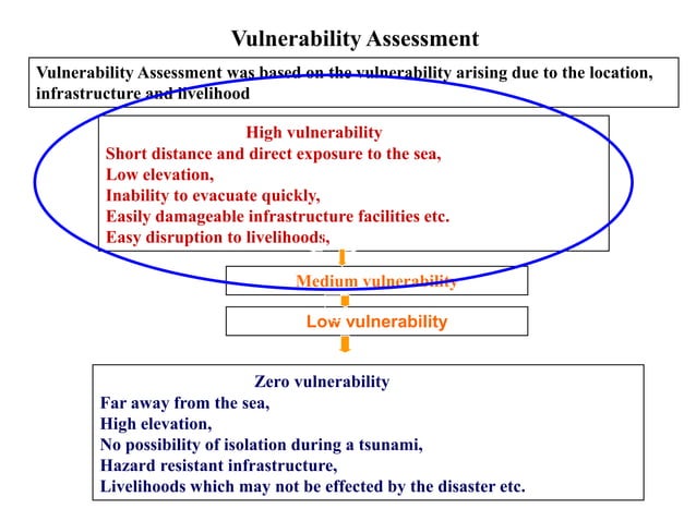 Tsunami risk assessment and management - case studies from Sri Lanka | PPTX