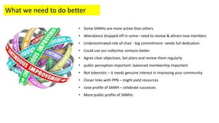 Samh development | PPT