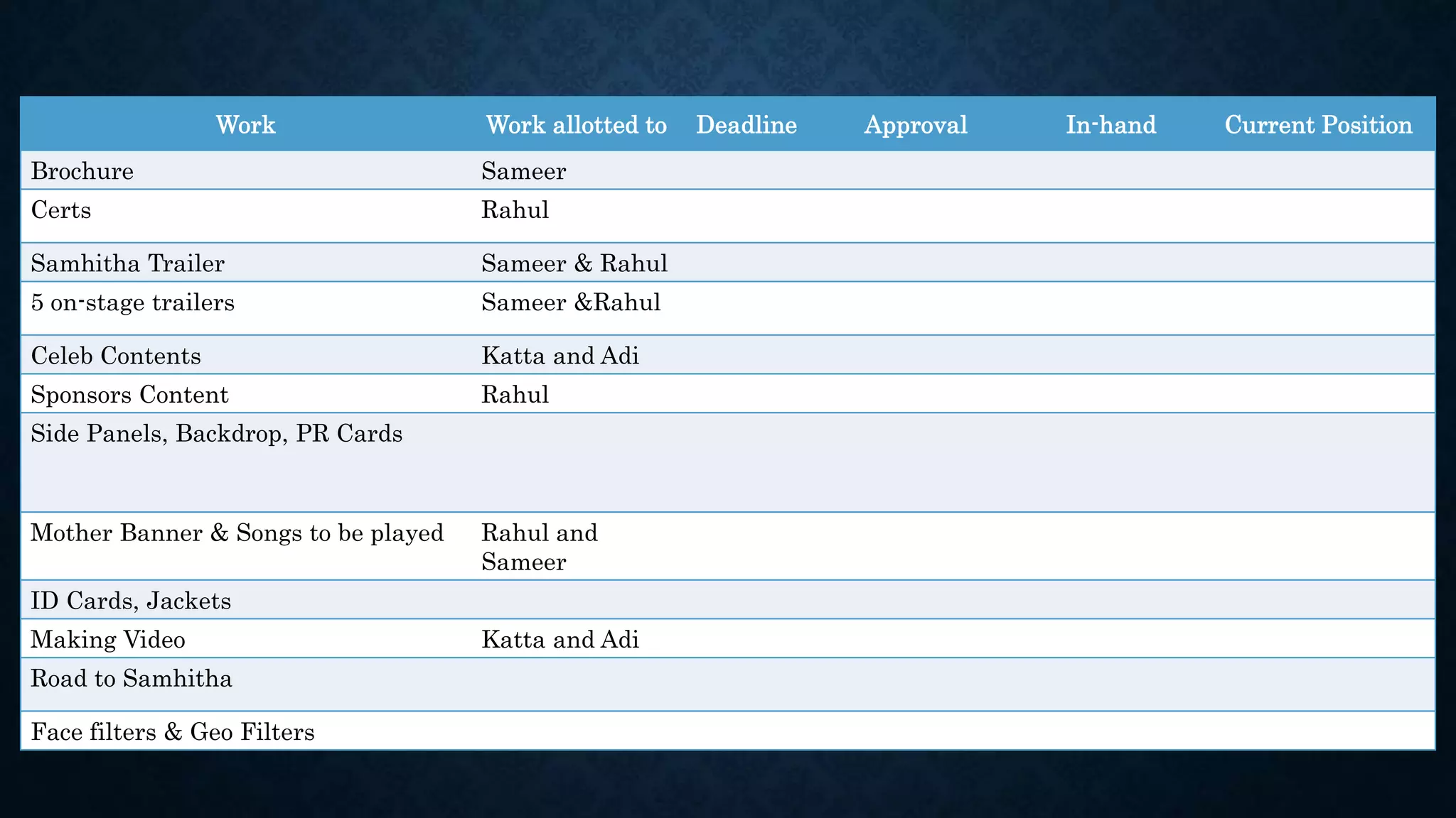 Samhitha 2022 work allotment.pptx