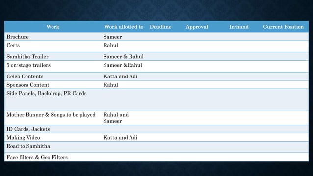 Samhitha 2022 work allotment.pptx