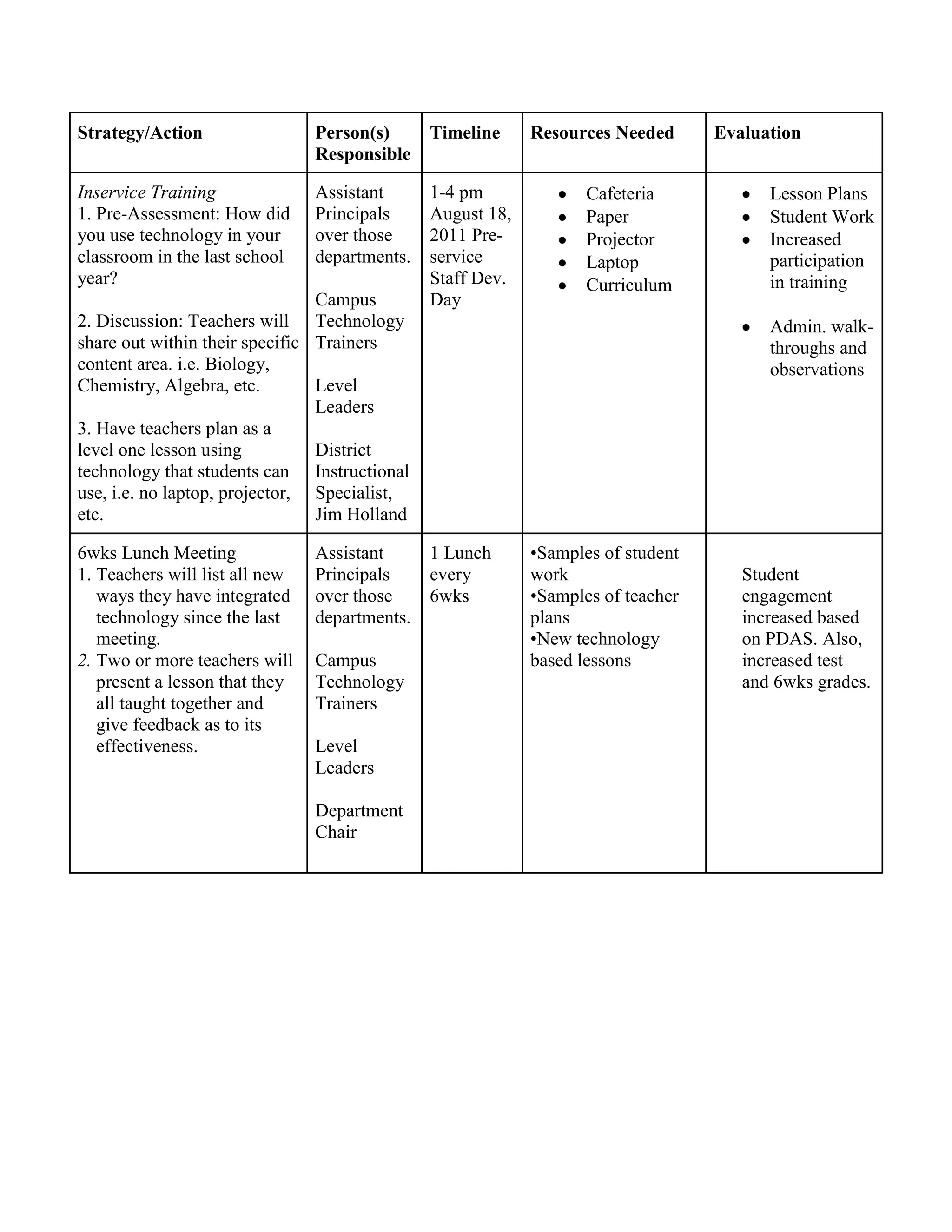 Sam houston high school technology plan | PDF