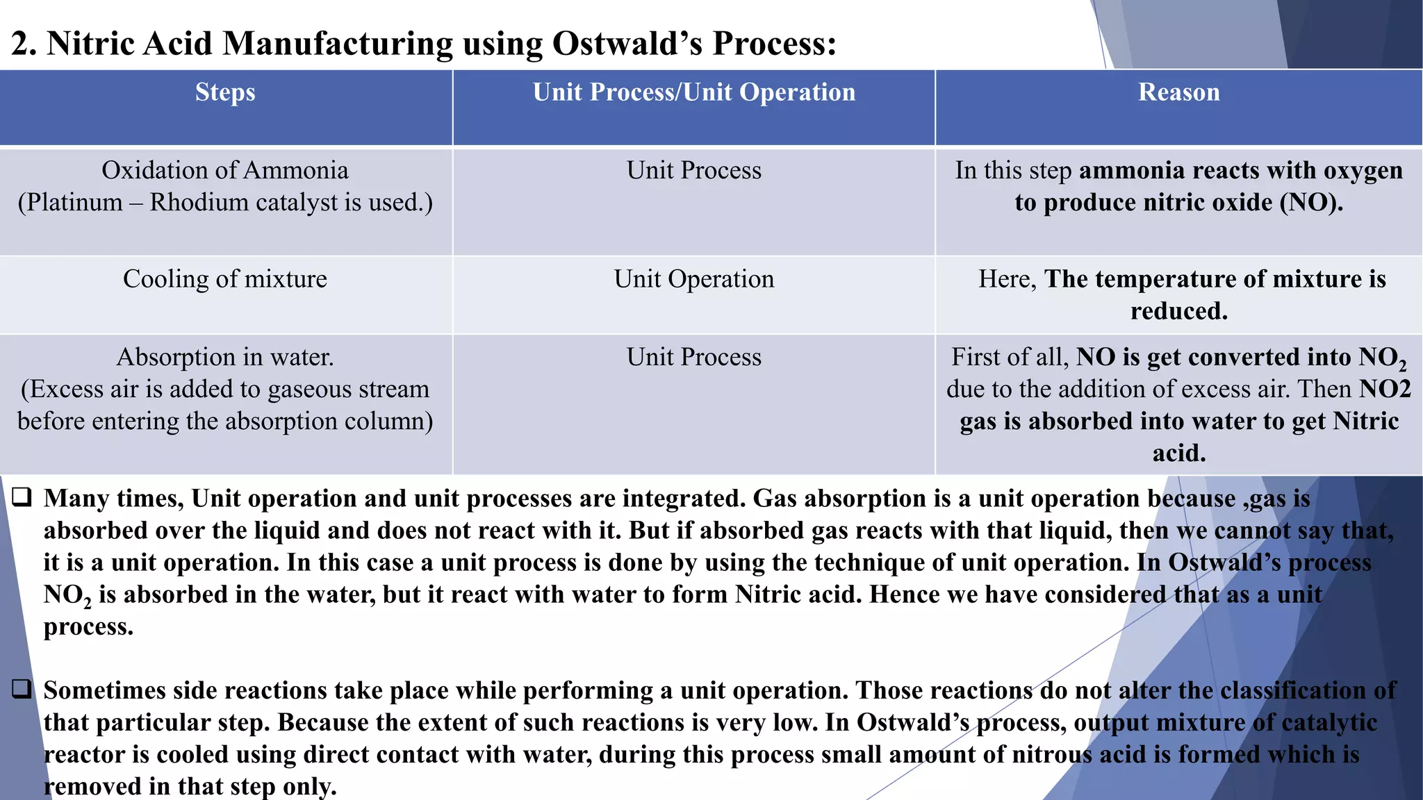 Samical: Unit Process and Unit Operations | PDF