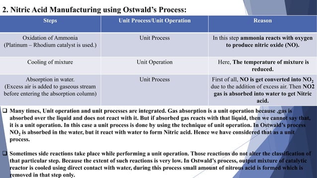 Samical: Unit Process and Unit Operations | PDF