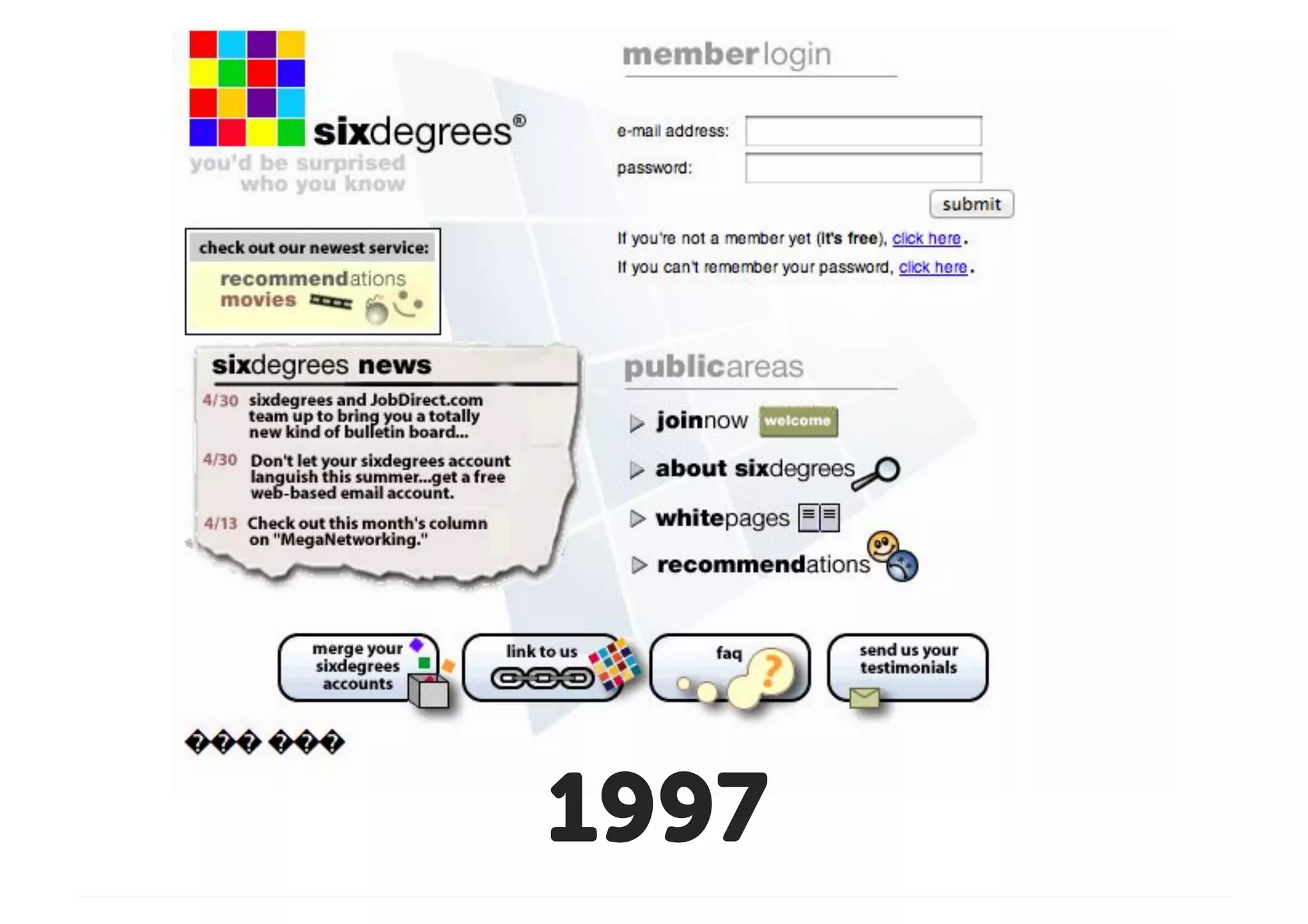 Back to the future - 15 vuotta digimediaa | PPT