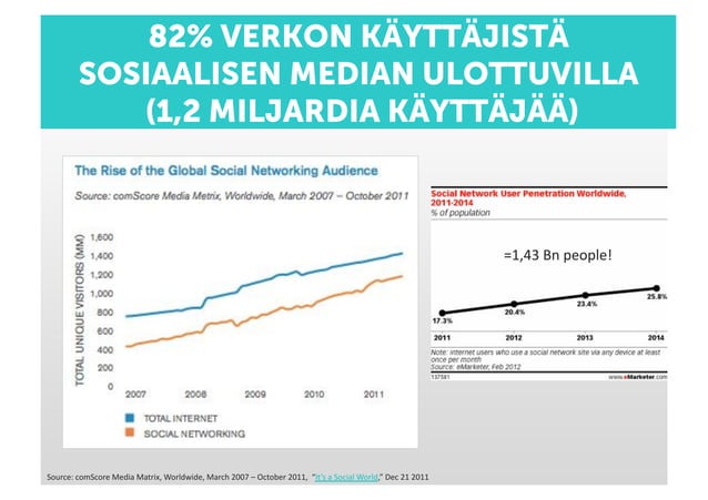 Back to the future - 15 vuotta digimediaa | PPT