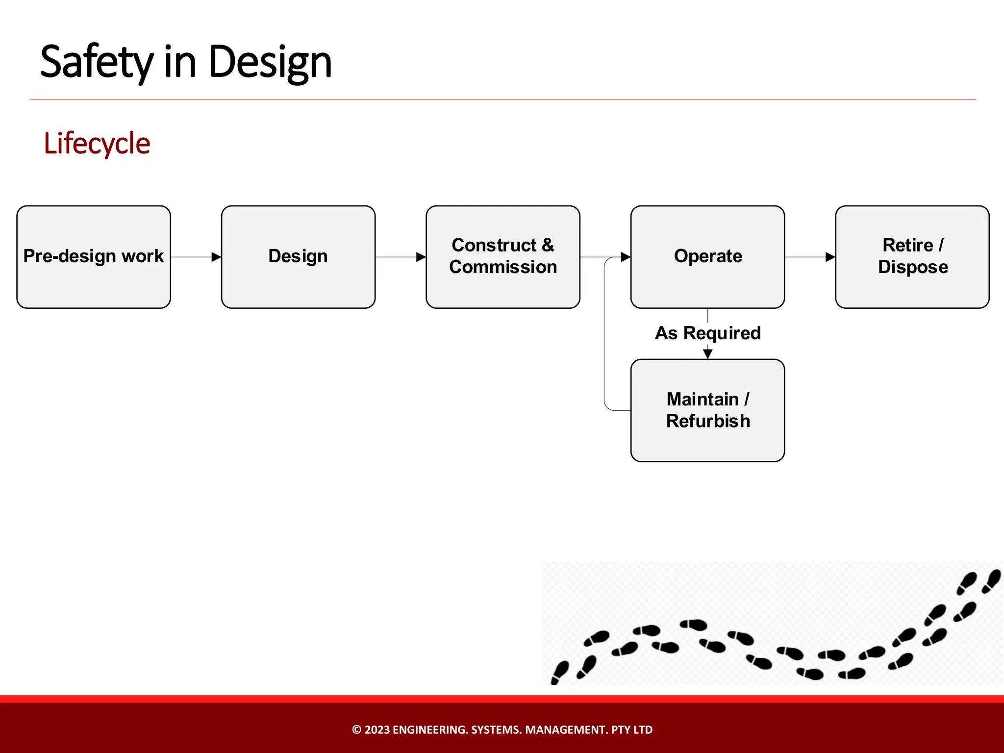Safety in Design | PPTX
