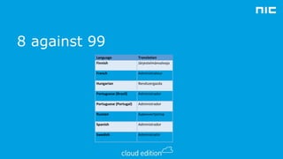 Sami laiho - What's new in windows 8.1 | PDF