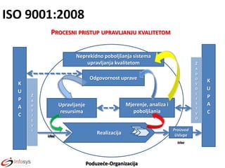Samir Mesić prezentacija | PPT