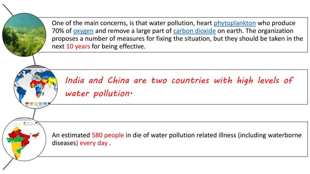 Water pollution | PPT