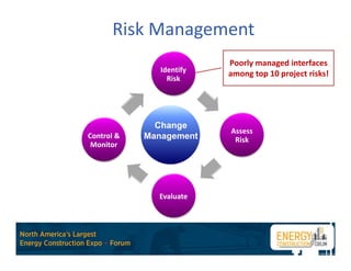 The Missing Key to Improved Project Efficiency | PPT