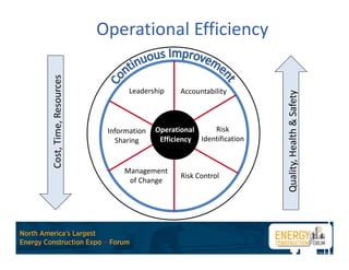 The Missing Key to Improved Project Efficiency | PPT