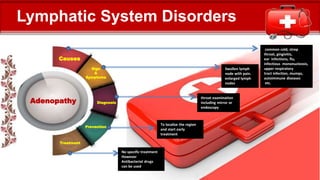 Lymphatic System Disorders | PPSX