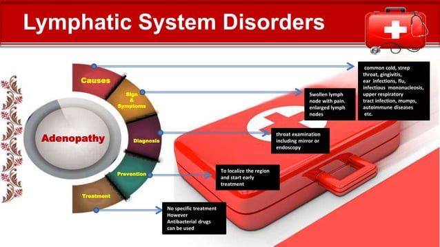 Lymphatic System Disorders | PPSX