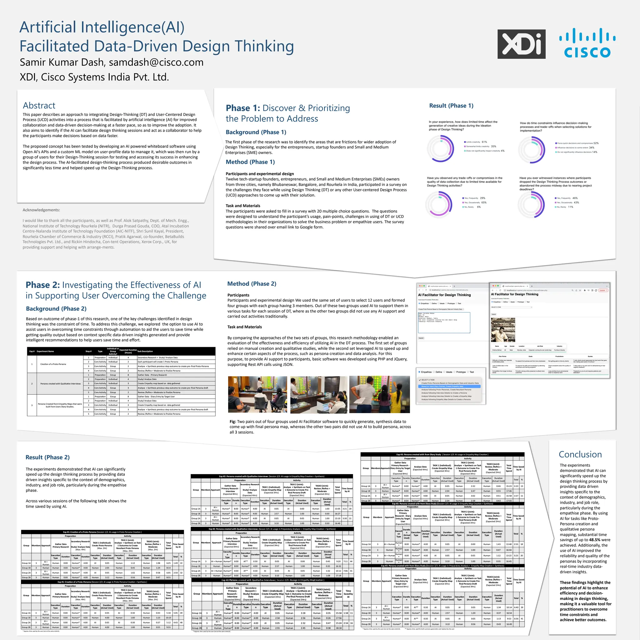 AI+Design Thinking - Samir_36inchx36inch_poster_PPT.pdf