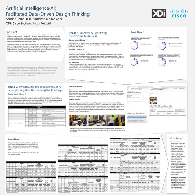 AI+Design Thinking - Samir_36inchx36inch_poster_PPT.pdf