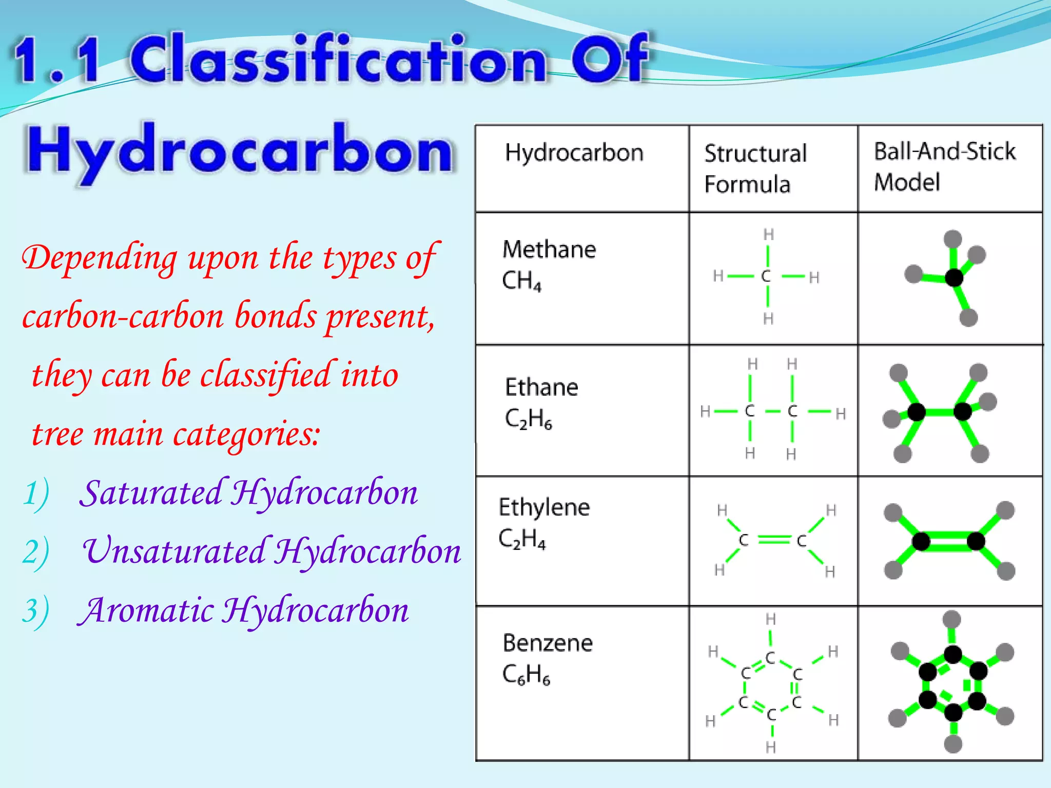 Power Point On Hydrocarbon | PPTX