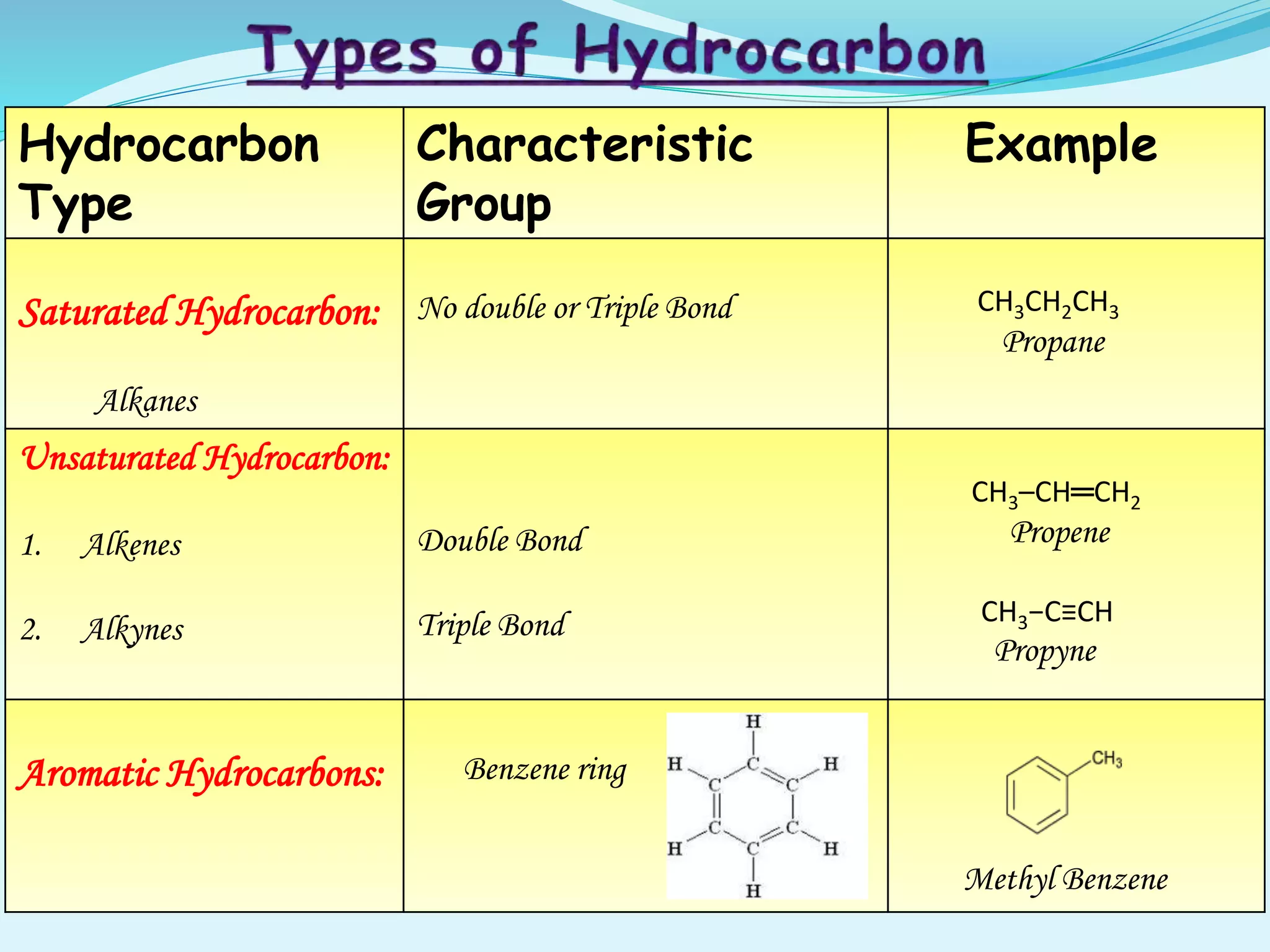 Power Point On Hydrocarbon | PPTX