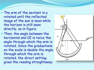 Physics Project On Physical World, Units and Measurement | PPTX