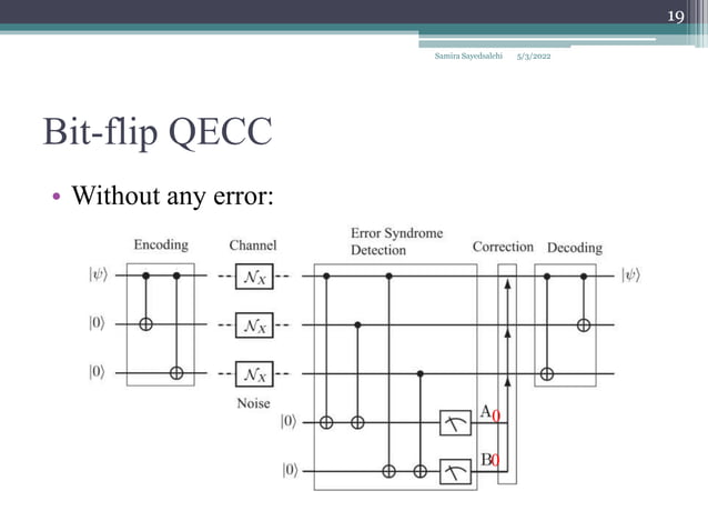 Fault Tolerance Quantum Computation And Quantum Error Correction Ppt