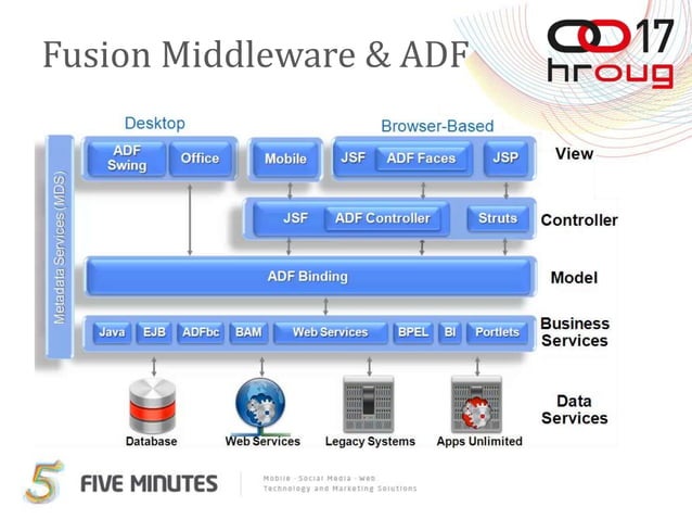 Razvoj mobilnih aplikacija pomoću Oracle ADF mobile | PPT