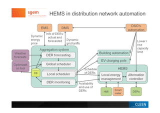 Home Energy Management System | PDF