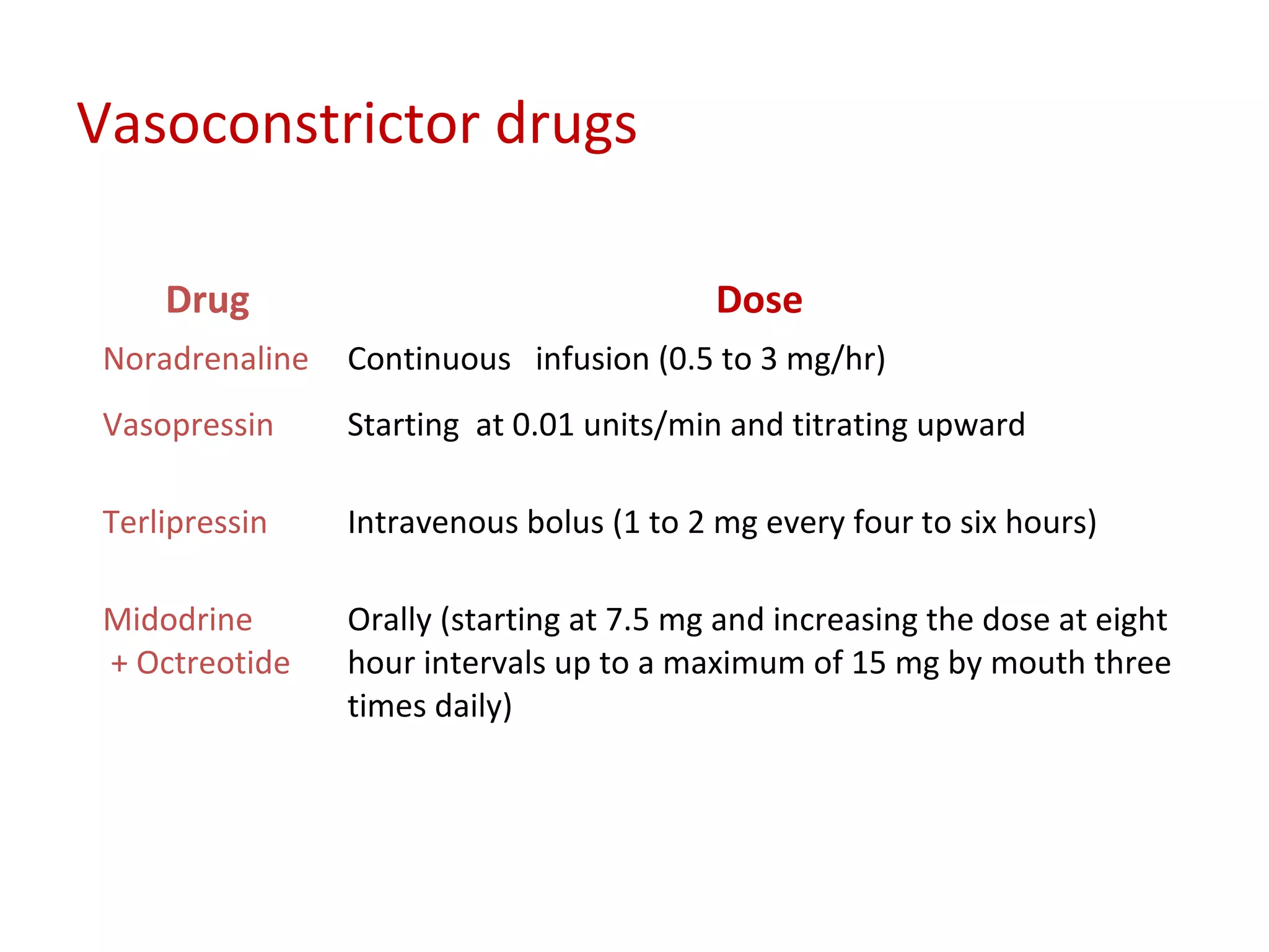 Gastrocon 2016 - Hepatorenal Syndrome | PPT