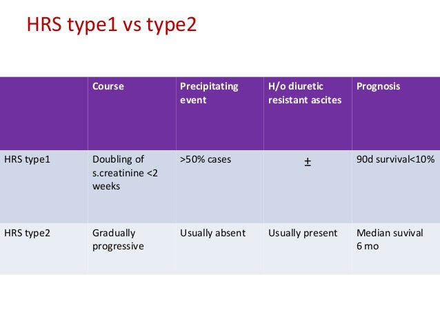 Gastrocon 2016 - Hepatorenal Syndrome
