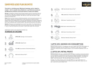Samir Modi Azadi Plan Unlilimted | PPT