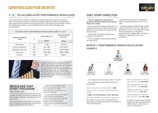 Samir Modi Azadi Plan Unlilimted | PPT