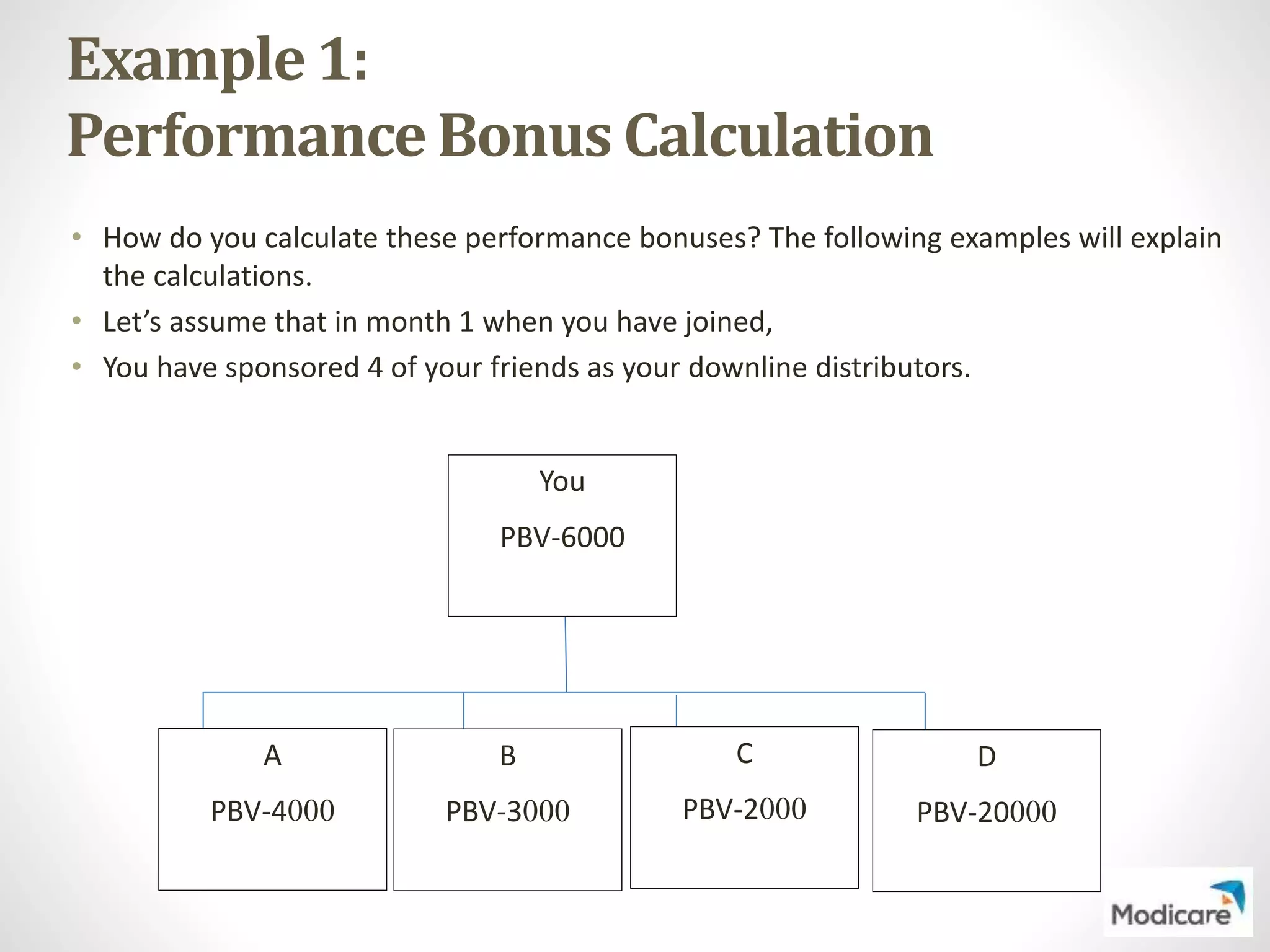 Modicare azadi plan details | PPTX
