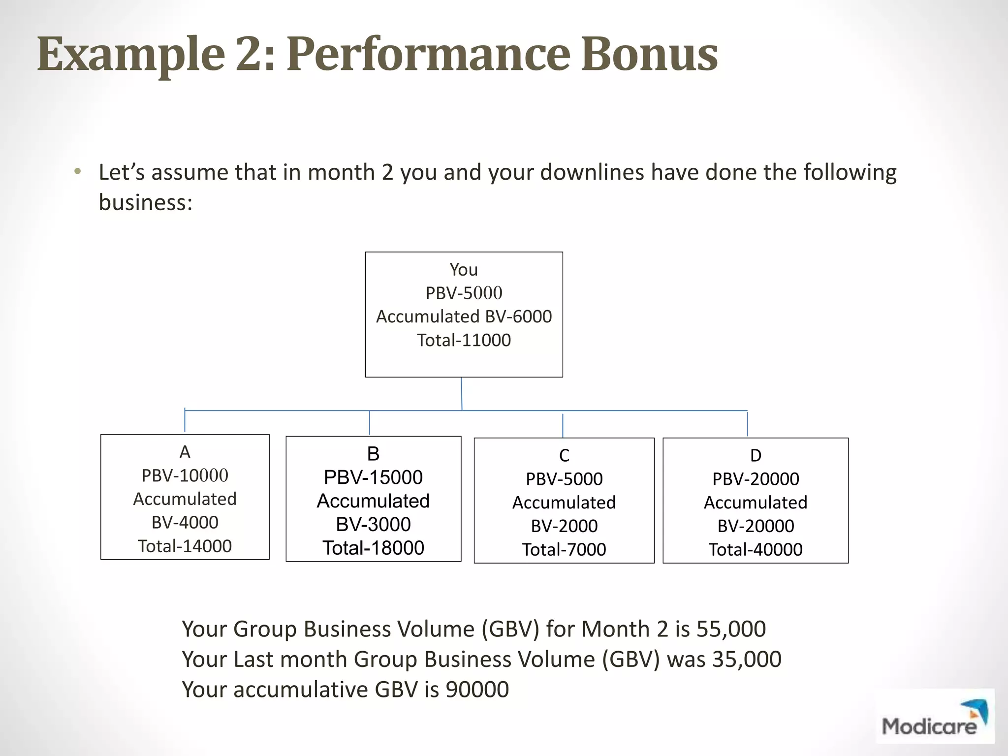 Modicare azadi plan details | PPTX