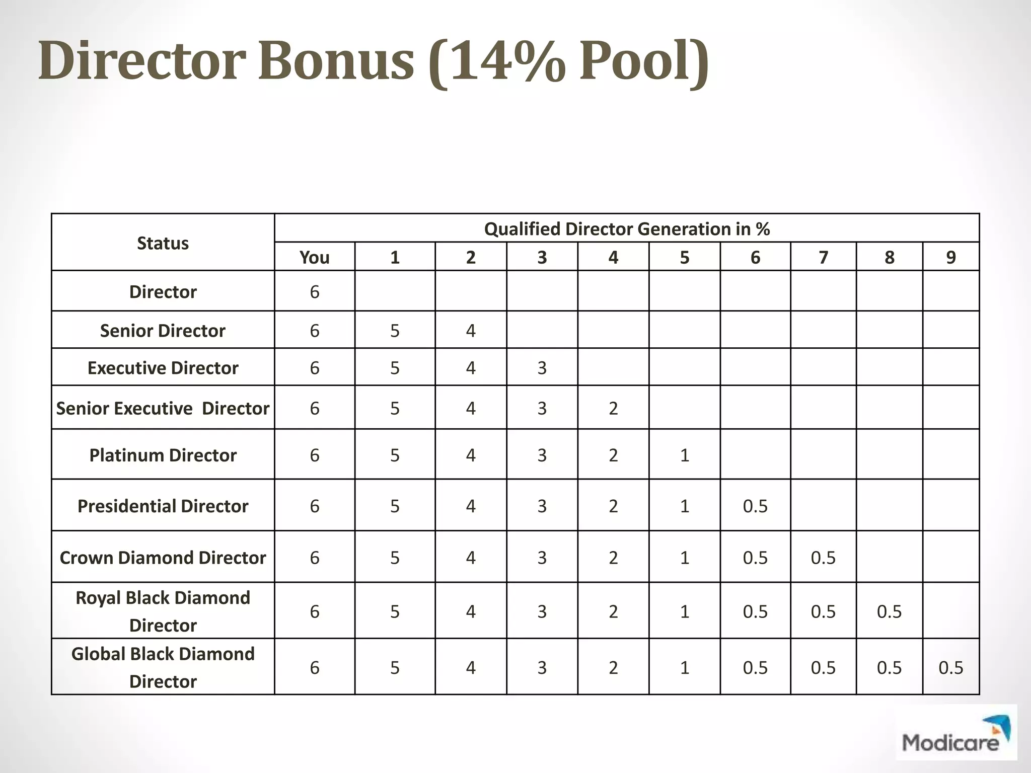 Modicare azadi plan details | PPTX
