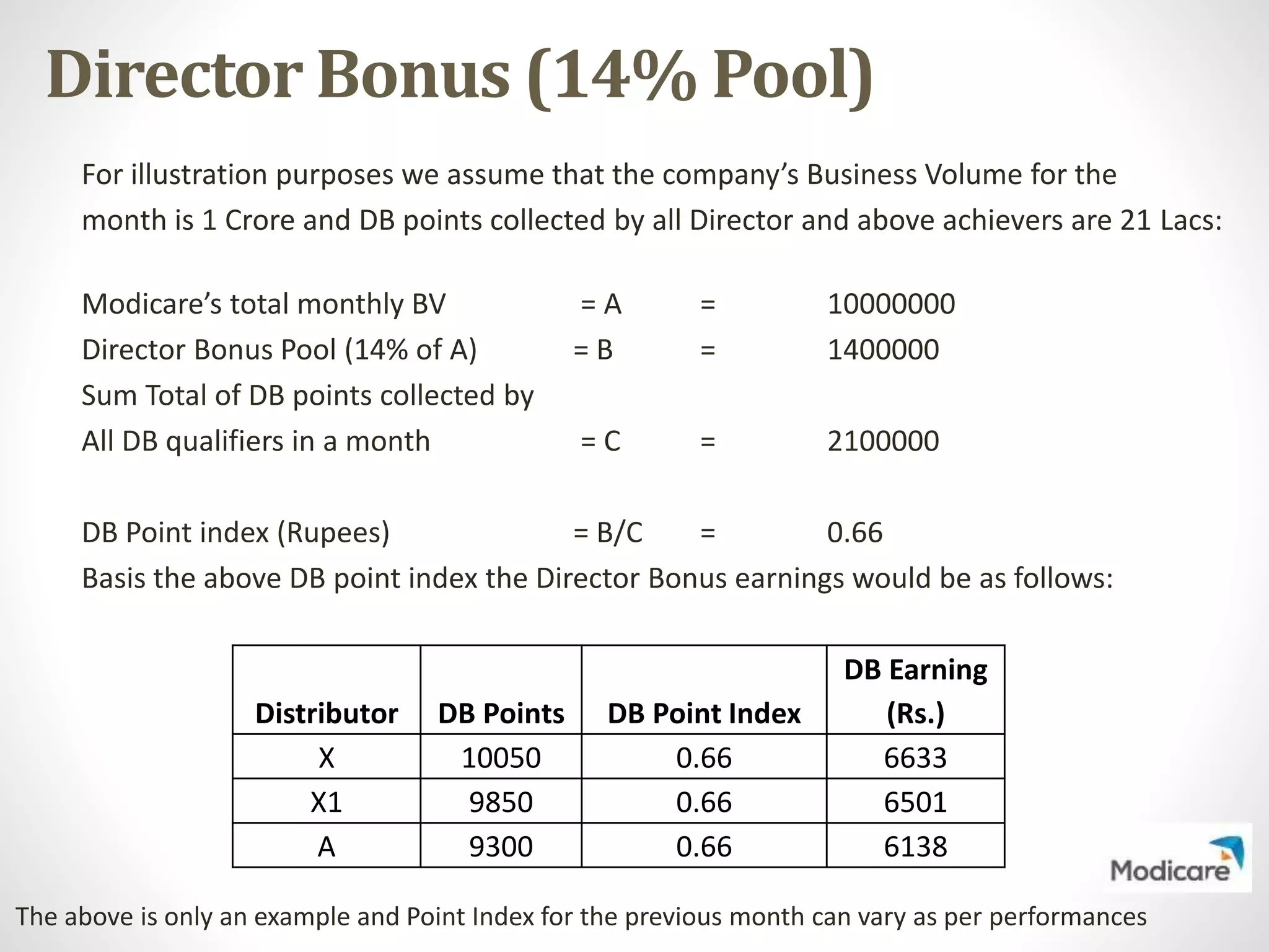Modicare azadi plan details | PPTX