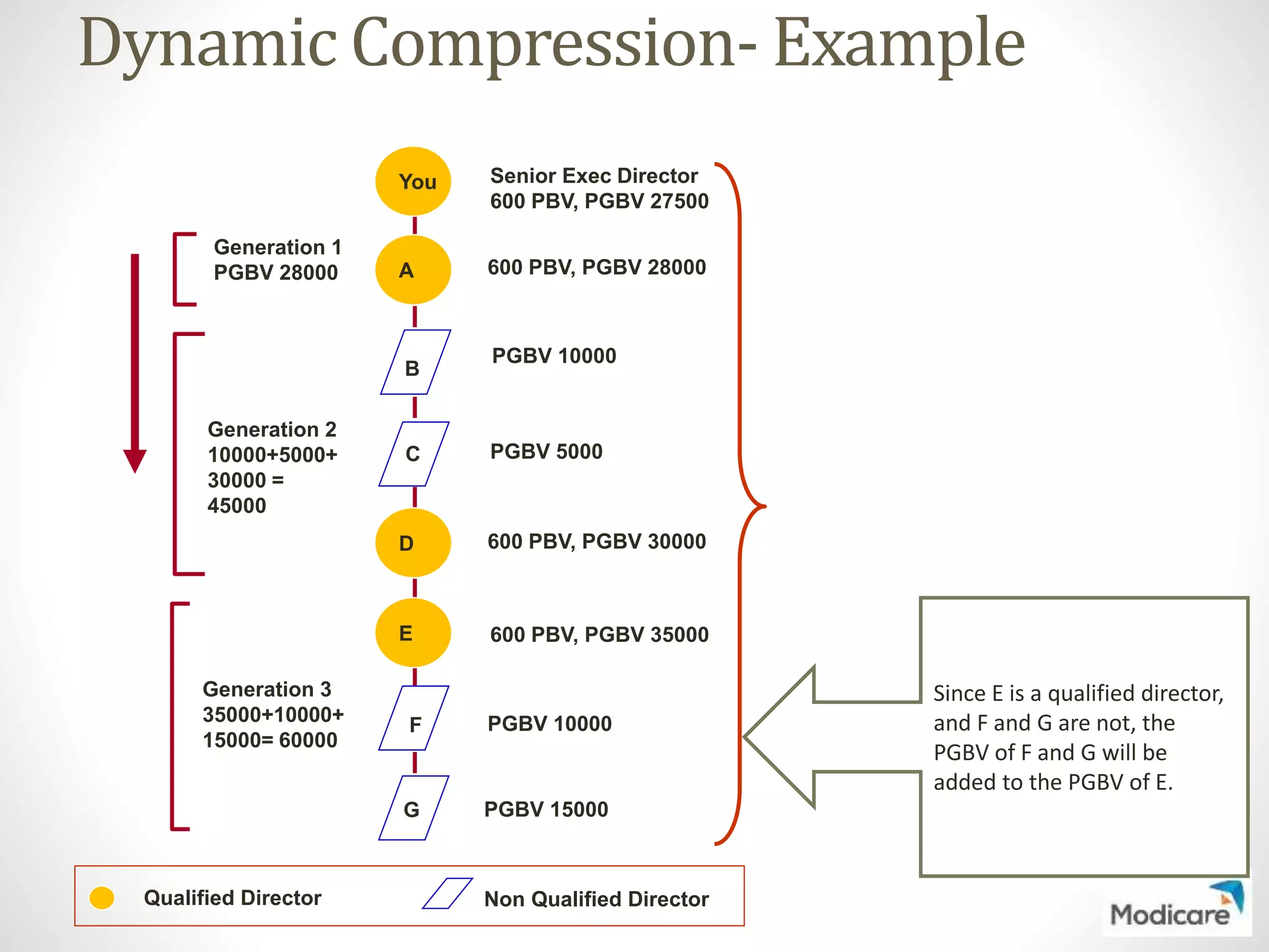 Modicare azadi plan details | PPTX