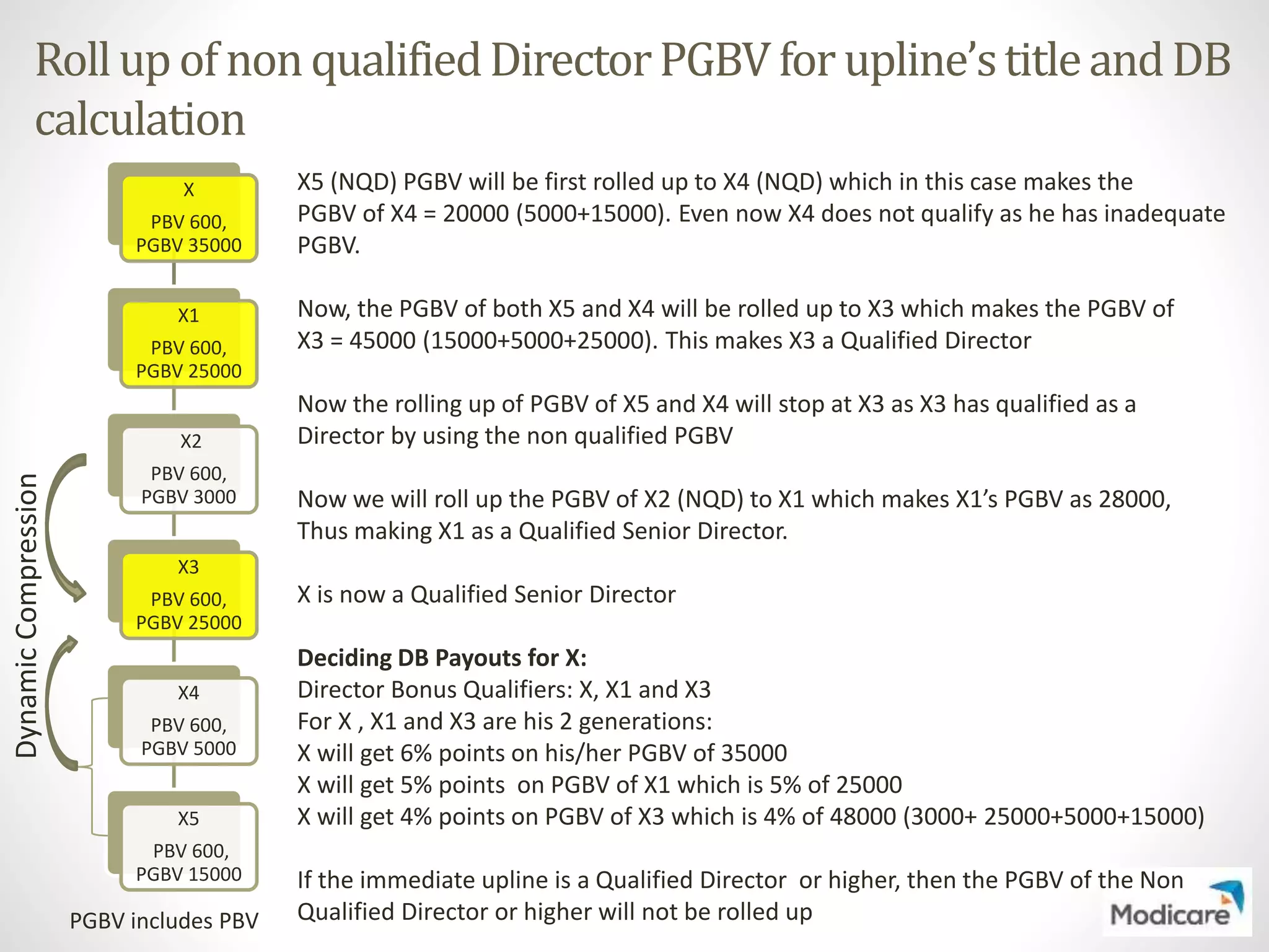 Modicare azadi plan details | PPTX