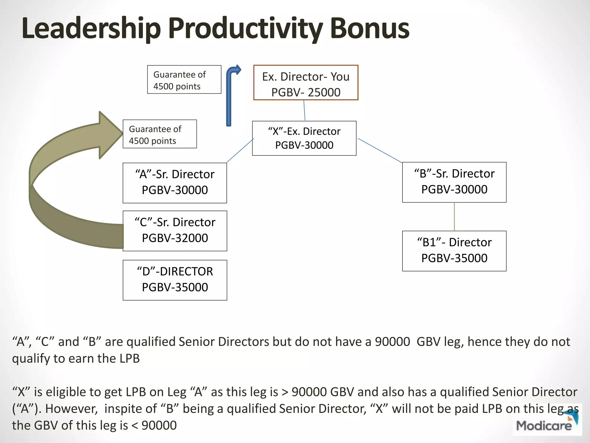 Modicare azadi plan details | PPTX