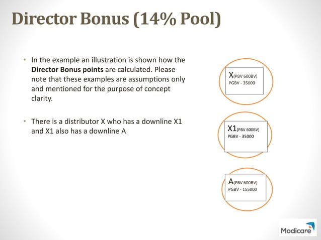 Modicare azadi plan details | PPTX | Business Accounting & Finance ...